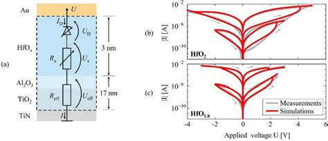Comparison Of Simulations With Measurements Of The Currentvoltage Download Scientific Diagram