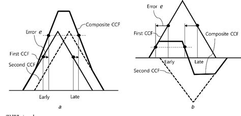 Figure 2 From Design And Evaluation Of Symmetric Space Time Adaptive Processing Of An Array