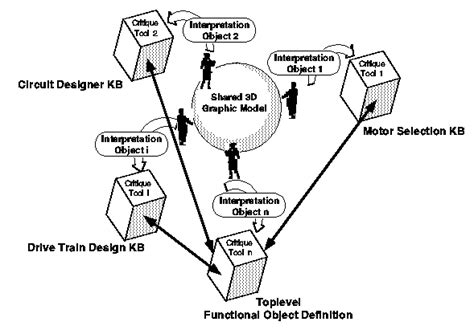 Interdisciplinary Communication Medium Icm Home Page