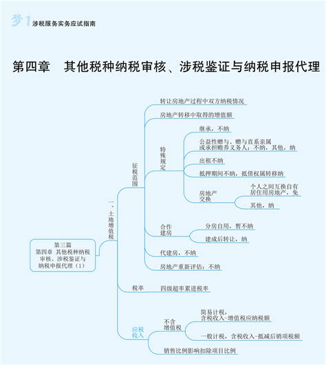 2023年税务师《涉税服务实务》学习思维导图第三篇第四章税务师 正保会计网校