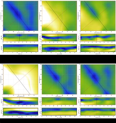 15 Reconstructed V S Models Which Are Obtained Using Standard Fwi On A