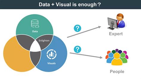 Data Visualization And Data Storytelling Pptx Technology Industry Industries