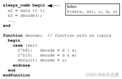 《systemverilog硬件设计及建模》笔记6system Verilog 压控电流源模型 Csdn博客