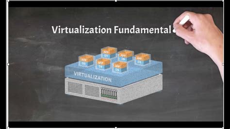 What Is Virtualization Virtualization Fundamentals Types And Benefits Vm Ccna 200 301