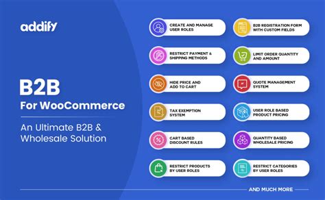 5 Best Woocommerce Plugins For Increasing Your Stores Conversion Rate