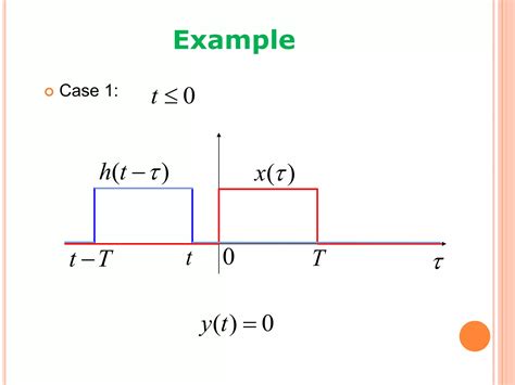 Convolution Pptx Convolution Pptx