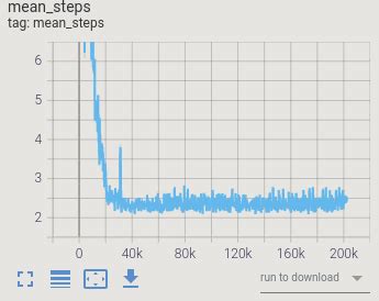 InteractionNetwork Doesn T Work Properly Issue 121 Bark Simulator