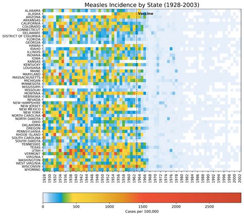 Heatmaps For Time Series Towards Data Science