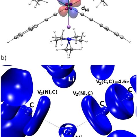 A Synthesis Of Tri Lithium Nickelates 2 A C B Synthesis Of Download Scientific Diagram