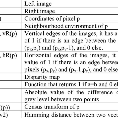 Notation Of The Energy Function Download Table