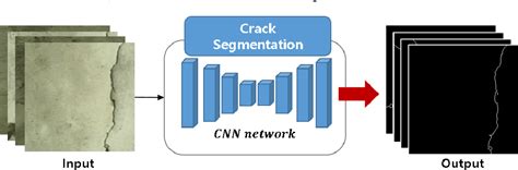 Table 1 From Crack Detection Method For Tunnel Lining Surfaces Using Ternary Classifier