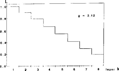 Figure 3 From Vlsi Placement With A Neural Network Model Semantic Scholar