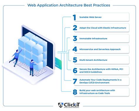 Web Application Architecture The Latest Guide For 2025