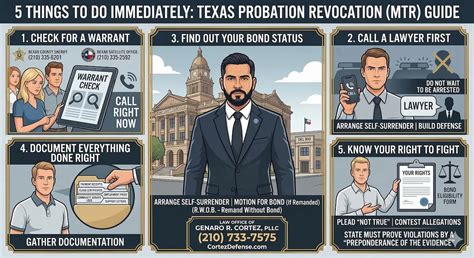 5 Things To Do If A Motion To Revoke Probation Is Filed In Texas Law