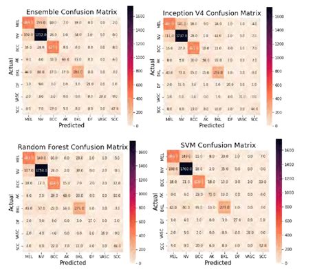 The Confusion Matrix Of Cnn Models Resnet18 Densenet121 Download