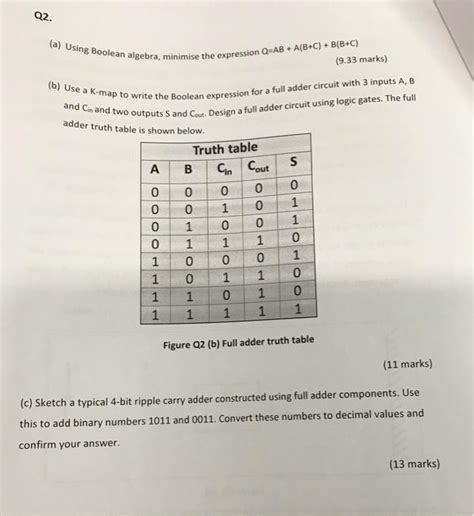 Solved A Using Boolean Algebra Minimise The Expression