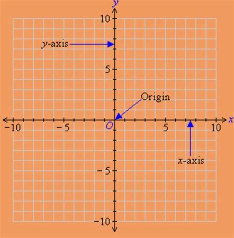 class 9 coordinate geometry basics problems and solved examples math