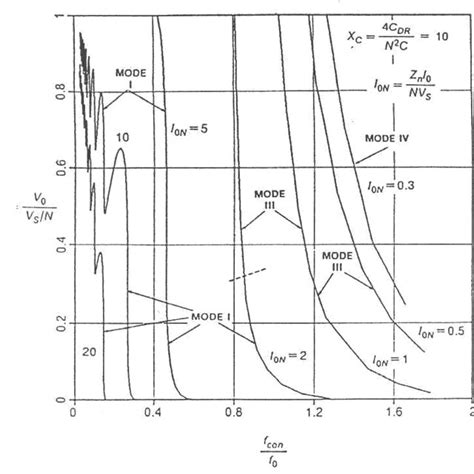 The Classical Cmos Relaxation Oscillator Circuit Download Scientific Diagram