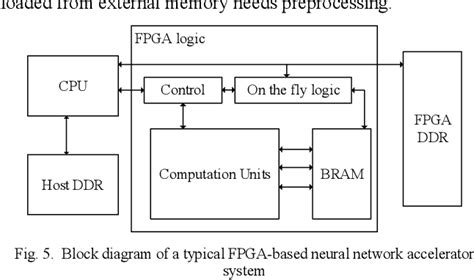 Figure From Design Of Graph Neural Network Accelerator Based On Heterogeneous Architecture