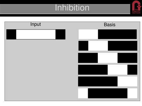 Ppt Generalizing Backpropagation To Include Sparse Coding Powerpoint Presentation Id378186