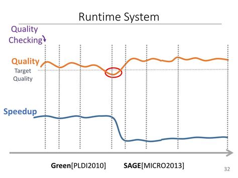 Ppt Paraprox Pattern Based Approximation For Data Parallel Applications Powerpoint