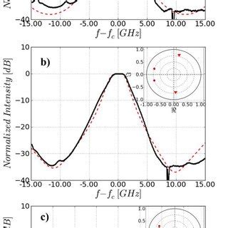 Examples Of Higher Order Filters Synthesized With Our Programmable Download Scientific Diagram