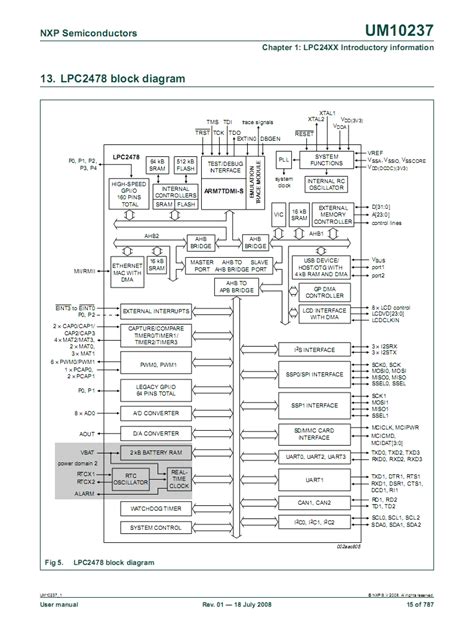Эффективность Dma в Sam7 Arm Форум Electronix