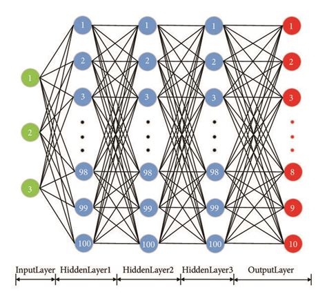 Structure Of The Q Value Network Download Scientific Diagram