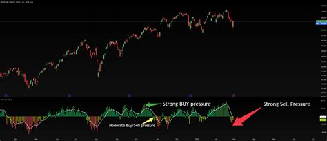 Volume Pressure Histogram Normalized — Indicator By Findbettertrades