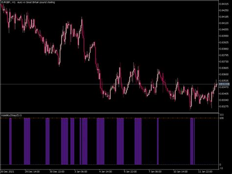 Volatility Step Free MT Indicators Mq Ex Best MetaTrader Indicators Com