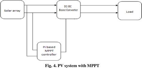 Figure 4 From Pi Controller Based Mppt For A Pv System Semantic Scholar