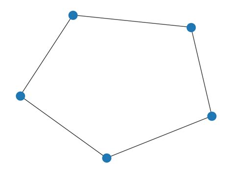 Cycle Graph — Networkx 3 5 Documentation