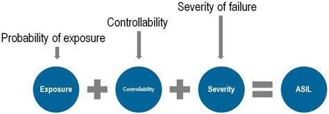 What Are Asils And How Do They Work