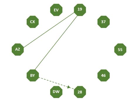 Shl Inductive Reasoning Test