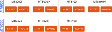 Welcome To Weintek Com