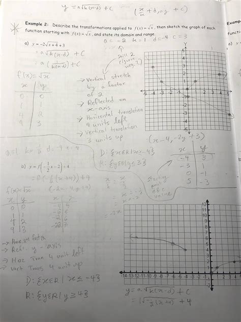 [11 Functions] Why Is It Vertical Stretch By A Factor Of 2 R Homeworkhelp