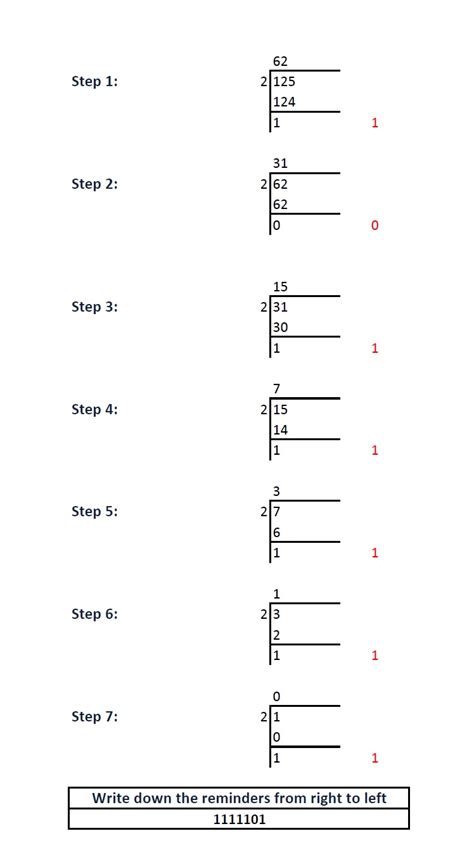 How To Convert Decimal Number To Binary Convertopedia