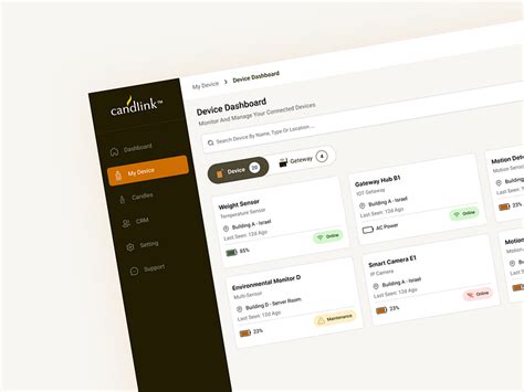 Smart Device Management Dashboard Ui By Mitesh Suthar On Dribbble