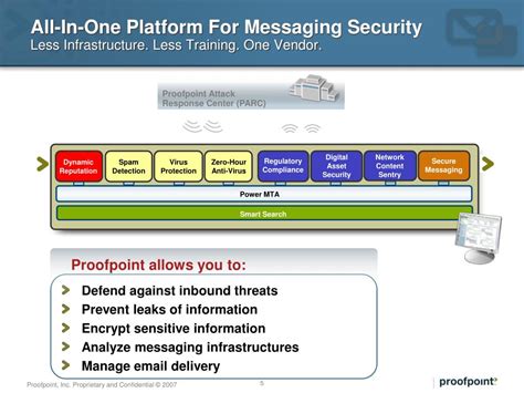 PPT Proofpoint Email Security And Data Loss Prevention Solutions PowerPoint Presentation ID