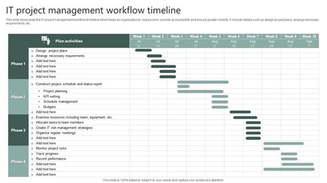 It Project Management Workflow Timeline Ppt Powerpoint