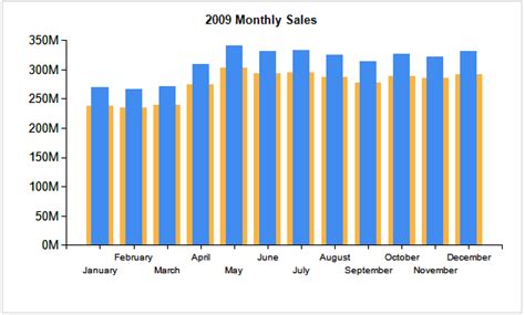 Sql Server Overlap Charts In SSRS Show Just One Chart Area Stack Overflow
