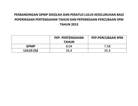 Graf Perbandingan Gpmp Dan 2013 Ppt