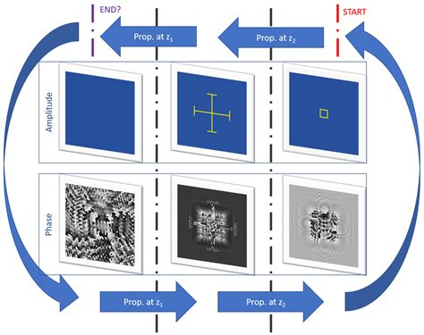 Computer Generated Hologram