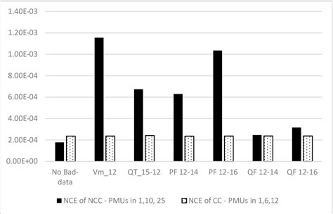 Figure 6 From Optimization Of Phasor Measurement Unit Pmu Placement In Supervisory Control And