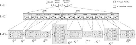 Figure 2 From An Approach To Automatic Process Deviation Detection In A Time Critical Clinical