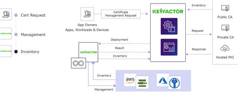 What Is Keyfactor And Use Cases Of Keyfactor
