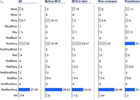 Definitions Coded On The R Framework Note Reco Recover Recy Download Scientific Diagram