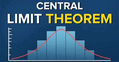 Central Limit Theorem Everything You Need To Know