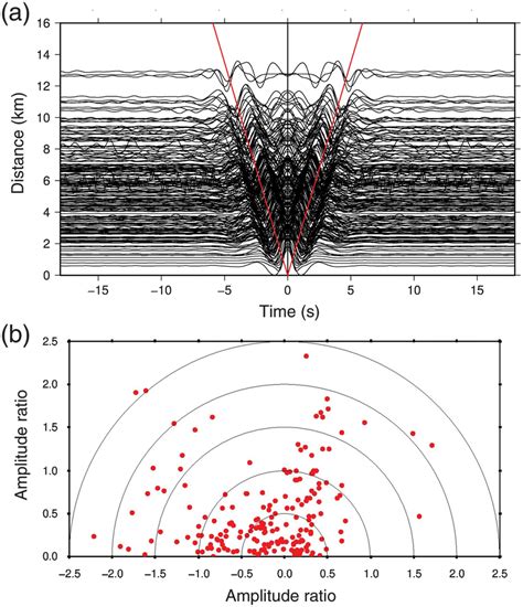 A The Empirical Greens Function Egf For All Station Pairs Download Scientific Diagram
