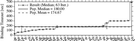 Udp 2 Single Packet Out Multiple Packets In Download Scientific Diagram